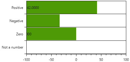 BarSeries incorrect label alignment · Issue #1726 · oxyplot/oxyplot · GitHub
