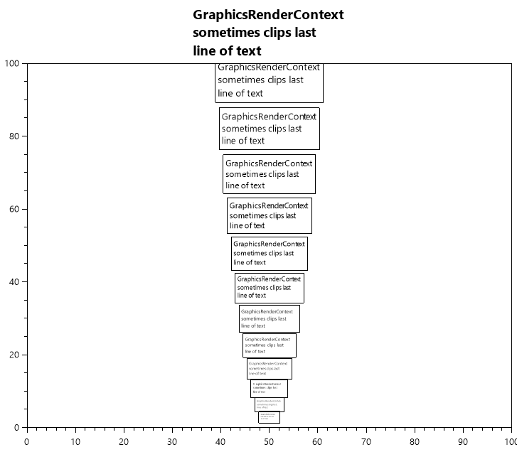 Windows Forms GraphicsRenderContext sometimes clips the last line of text · Issue #1385 ...