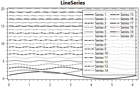 Keeping LineSeries colors after invalidating plot · Issue #1517 · oxyplot/oxyplot · GitHub
