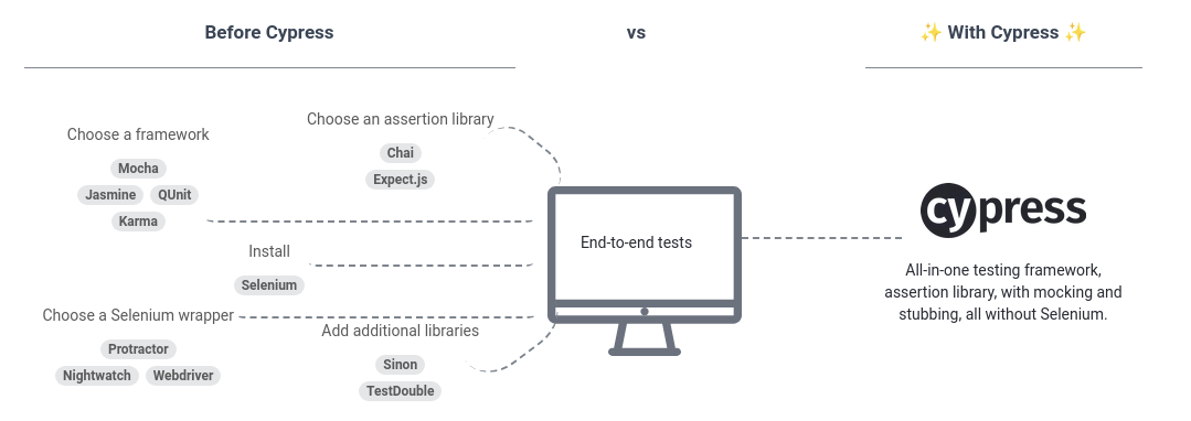 GitHub - VanessaIniguez/cypress-framework