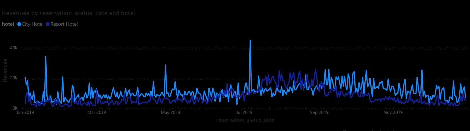 GitHub - dilipnikhil/ETL-HotelBooking---SQL-PowerBI: This repository ...
