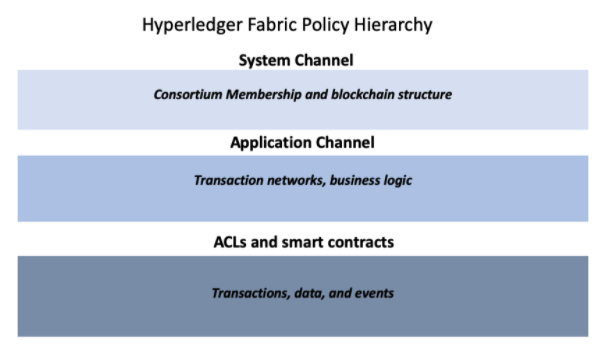 GitHub - myungsworld/blockchain