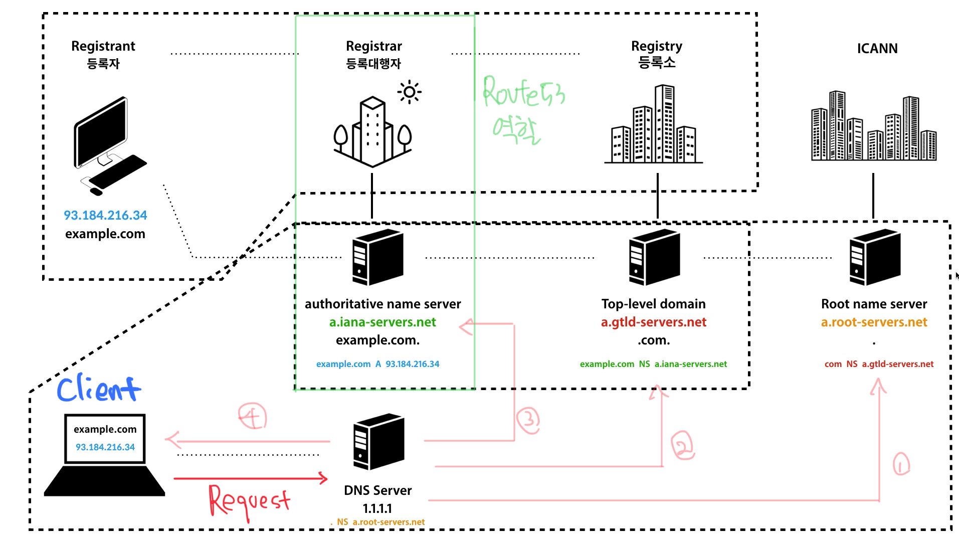 GitHub - myungsworld/AWS