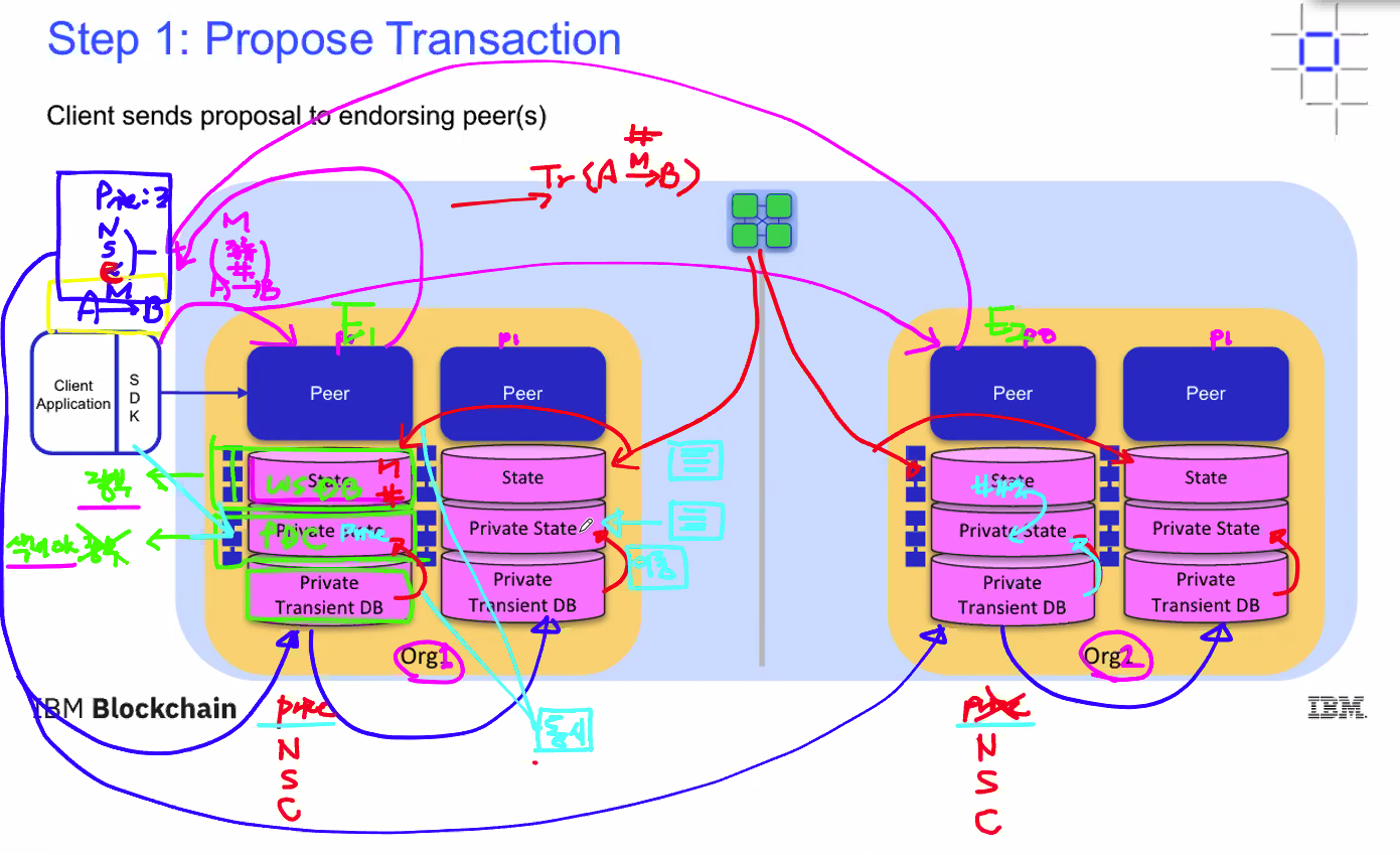 GitHub - myungsworld/blockchain