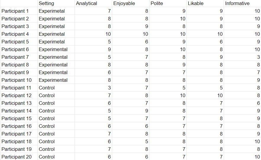 GitHub - shreyas-bk/DiscordBotPsySocial