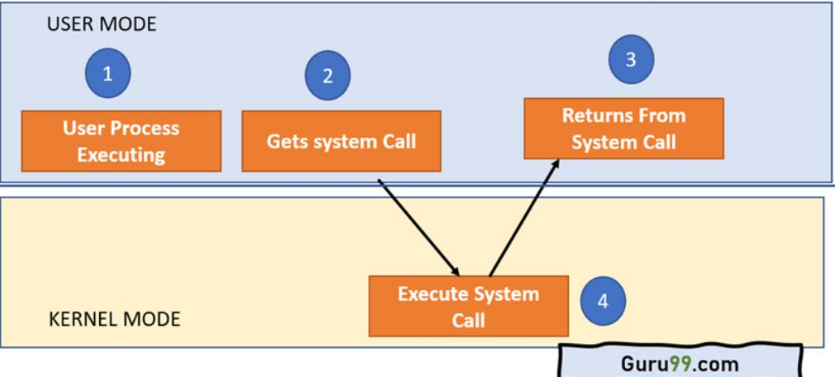 GitHub - shokoofa-ghods/kernel: to add a systemcall to the kernel of ...