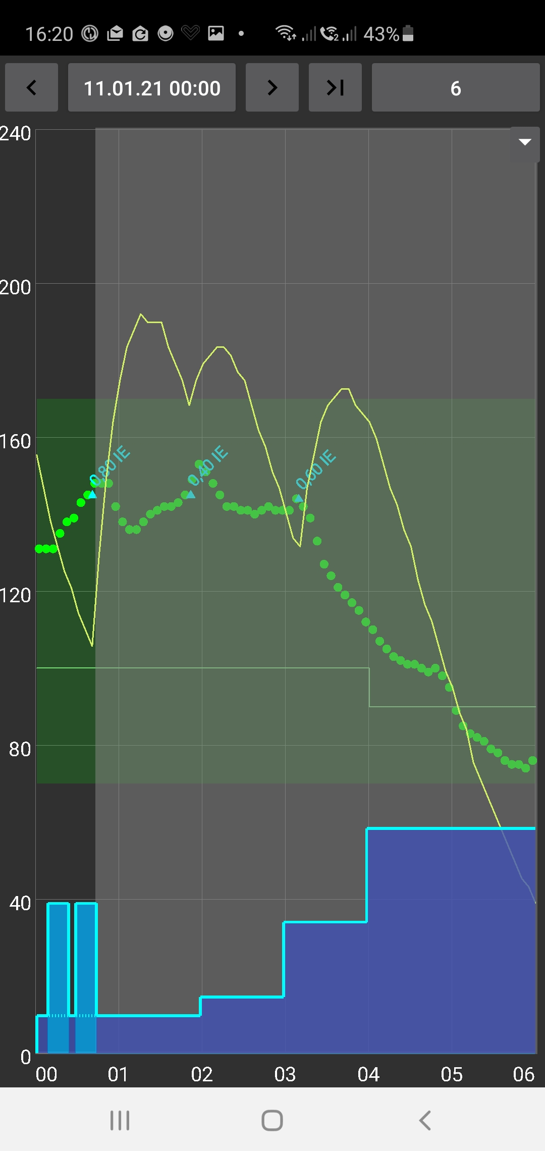 [2.8] "History Browser" window does not display/refresh as requested · Issue #217 · nightscout ...
