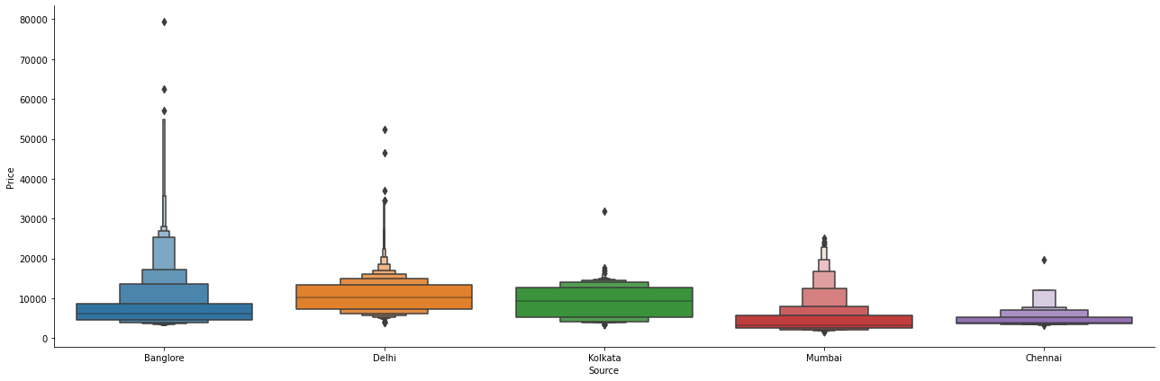 GitHub - pras-ops/Flight_Fare_Prediction