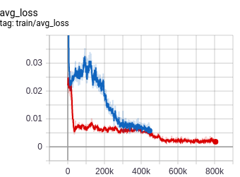 GitHub - Hrushikesh-github/DQN-and-Extensions