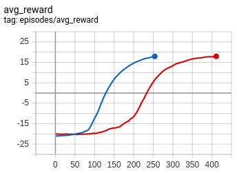 GitHub - Hrushikesh-github/DQN-and-Extensions