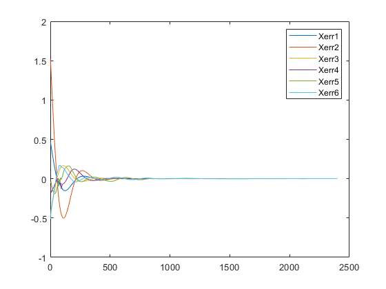 GitHub - Hrushikesh-github/Mobile-Manipulation-of-YouBot