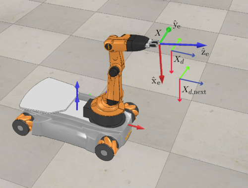 GitHub - Hrushikesh-github/Mobile-Manipulation-of-YouBot