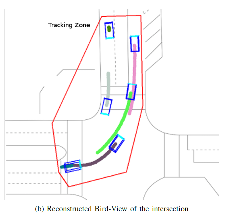 Visualizerpy How To Display Vehicles Trajectories On Image · Issue