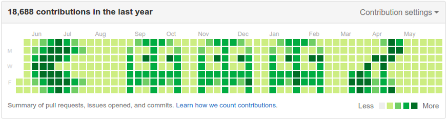 GitHub - VladimirSaenko/GitHub-Contributions-Blocks