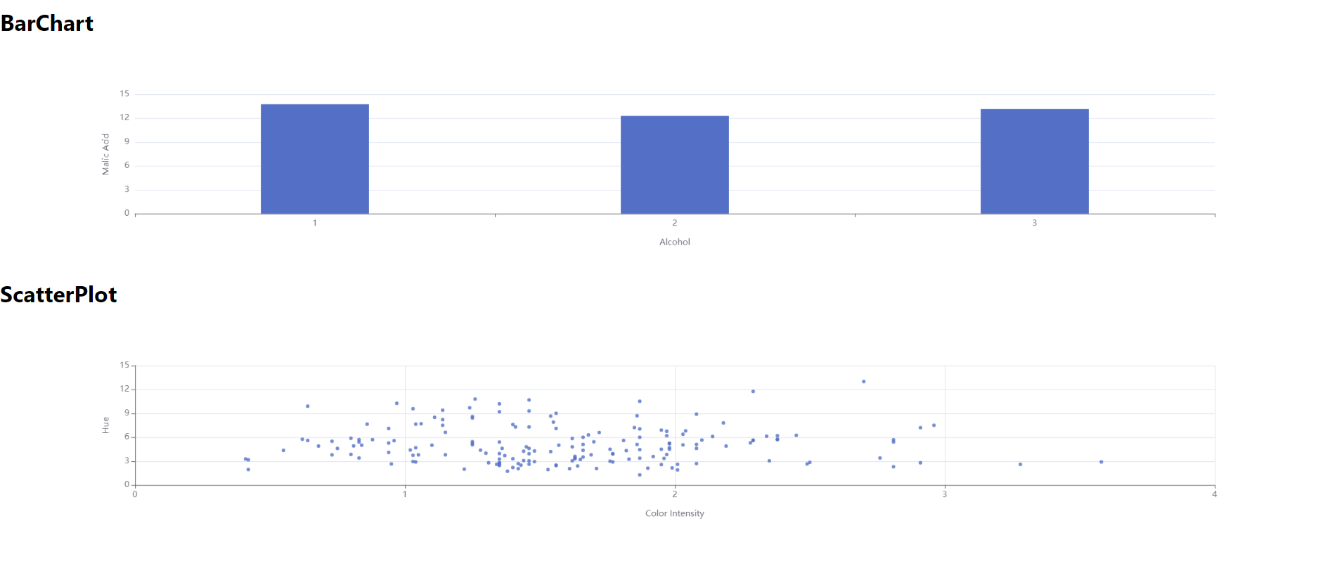 GitHub - Deepak-Kumar-01/data-visualizer