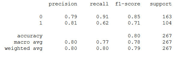 GitHub - ImAshishMaan/Titanic-Survival-Prediction: A program to predict ...