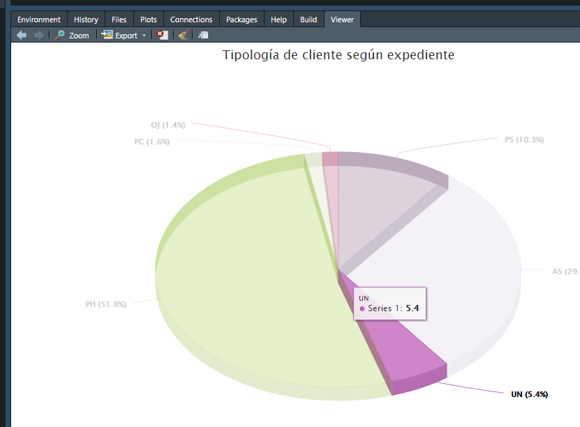 Pie chart and 3D · Issue #712 · jbkunst/highcharter · GitHub