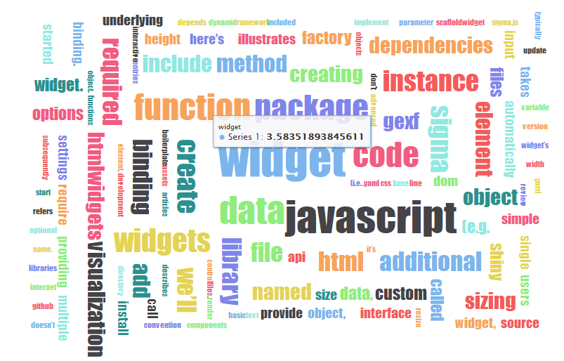 WordCloud · Issue #472 · jbkunst/highcharter · GitHub