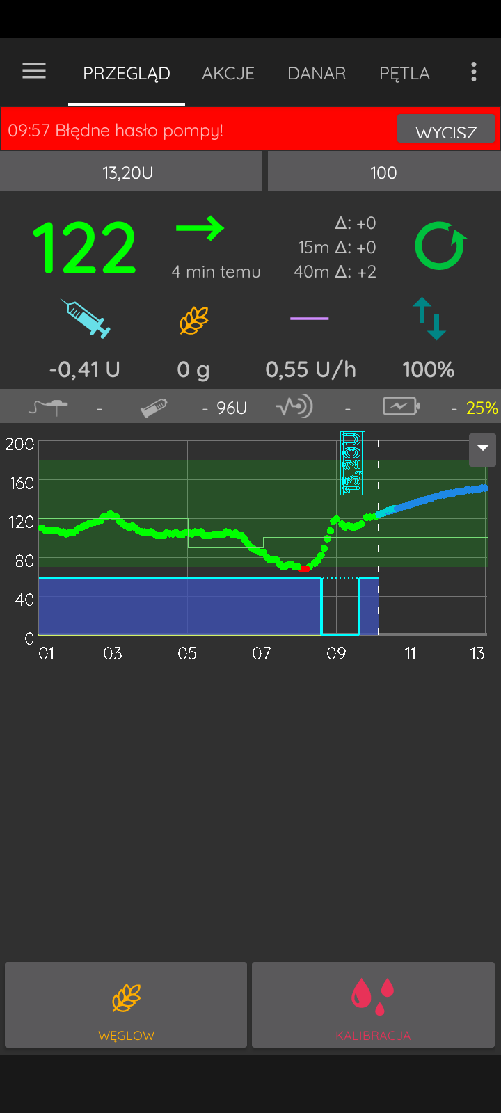 Dana wrong password · Issue #919 · nightscout/AndroidAPS · GitHub