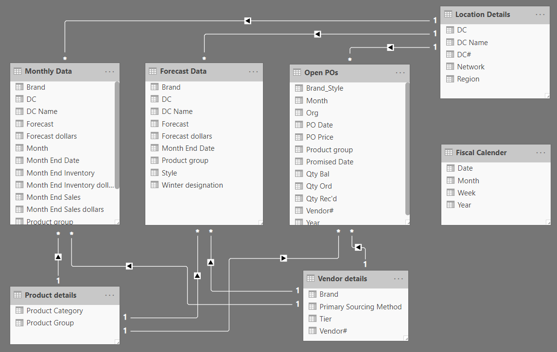 GitHub - SChalke29/Data-Visualization