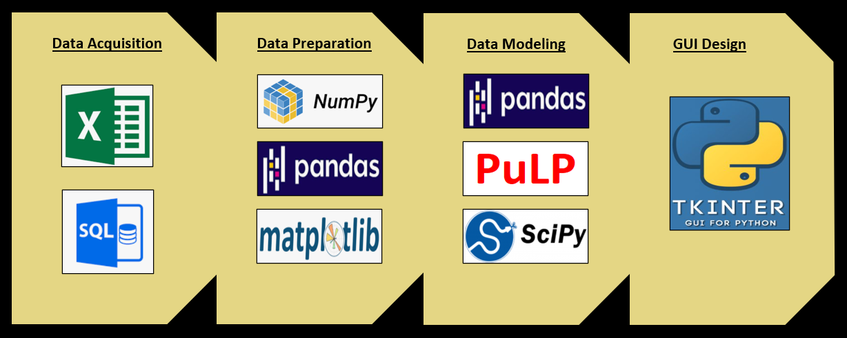 GitHub - SChalke29/Optimization-Framework-for-Natural-Gas-Storage ...