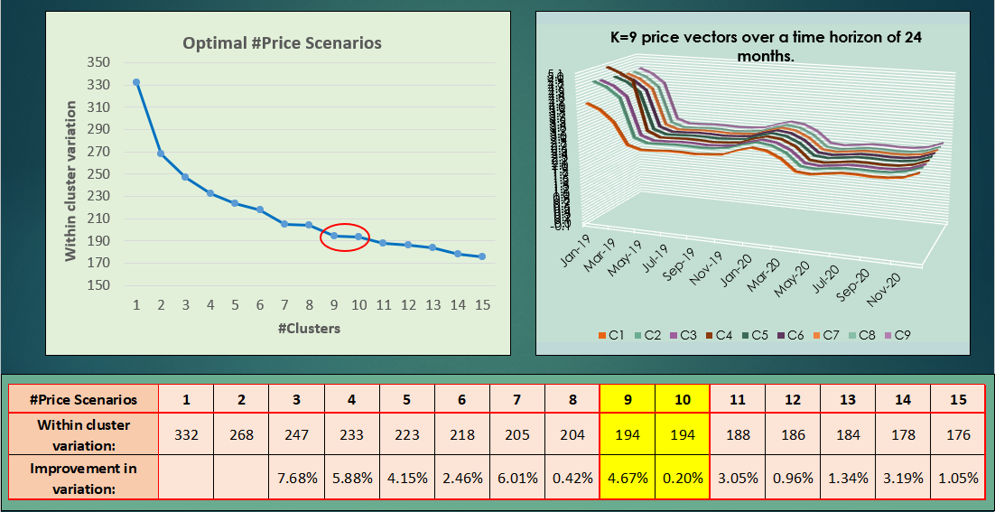 GitHub - SChalke29/Optimization-Framework-for-Natural-Gas-Storage ...