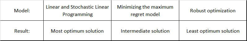 GitHub - SChalke29/Optimization-Framework-for-Natural-Gas-Storage ...