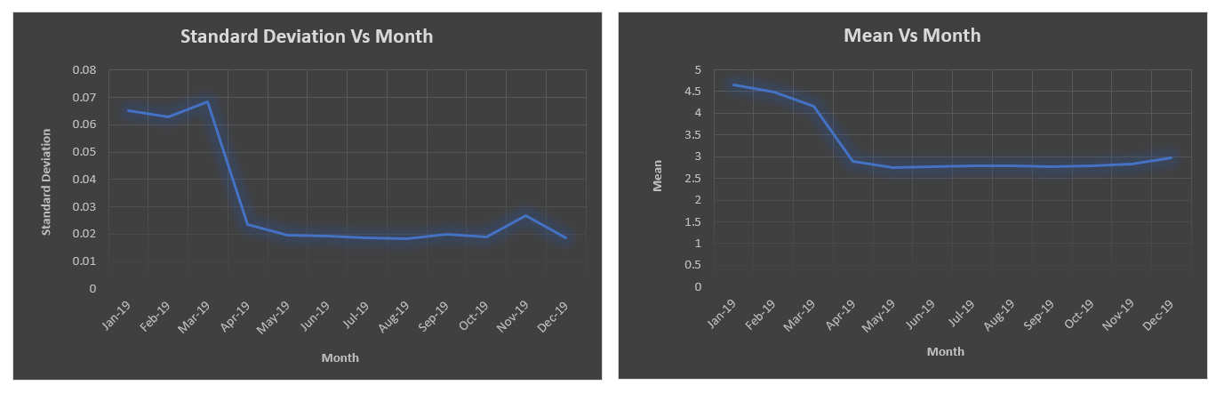 GitHub - SChalke29/Optimization-Framework-for-Natural-Gas-Storage ...