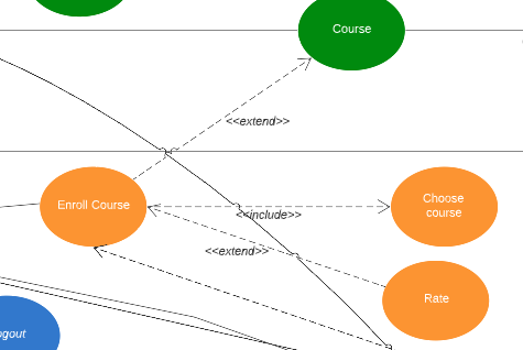 Use Case Diagram - Edit Profile, Enroll Course · Issue #113 · bounswe/bounswe2022group1 · GitHub