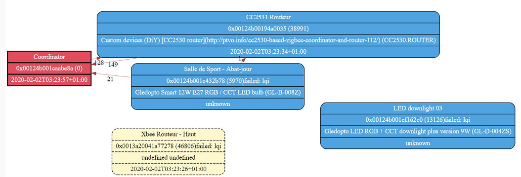 Cannot pair xbee router · Issue #2869 · Koenkk/zigbee2mqtt · GitHub