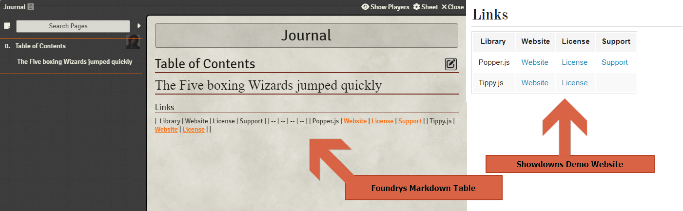 Enable The Markdown Editor To Support Tables Using The Optional Showdown Configurationextension