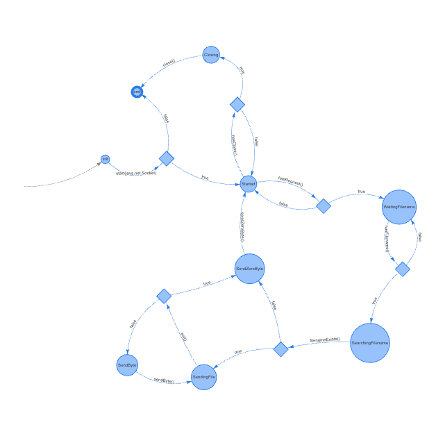 GitHub - mybelgo/behavioural-types-eci-2023: Project - Behavioural ...