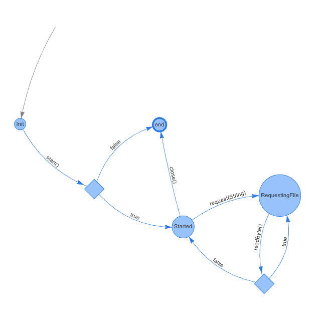GitHub - mybelgo/behavioural-types-eci-2023: Project - Behavioural ...