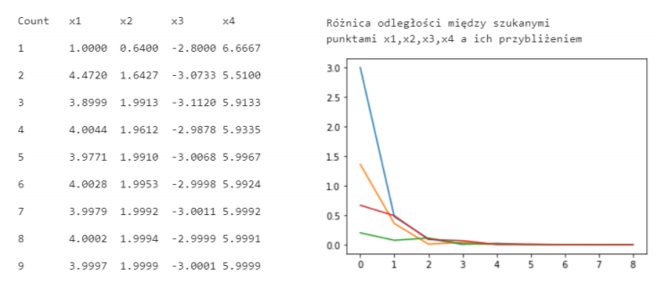 Github Lruzicki Jacobis Iteration Method