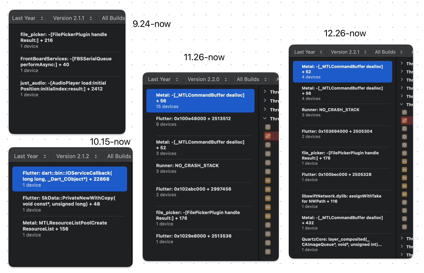 [iOS][Production] crash in Metal: _MTLCommandBuffer dealloc · Issue #118200 · flutter/flutter ...