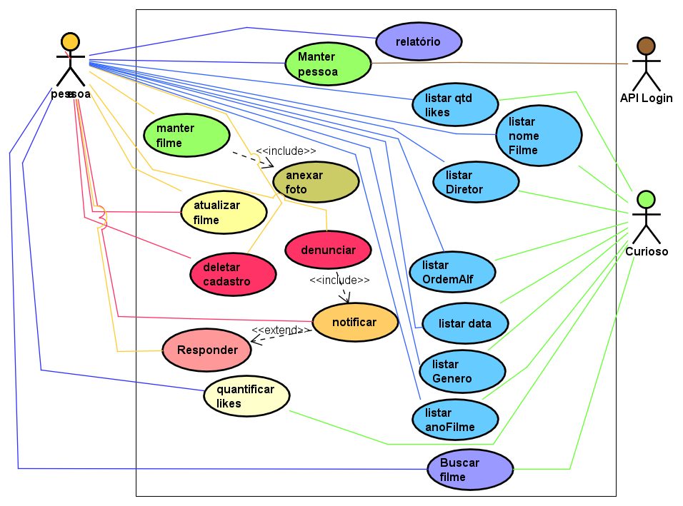 GitHub - Eliziajs/1821312095Tcc: Este projeto é parte do trabalho de conclusão de curso em TADS ...
