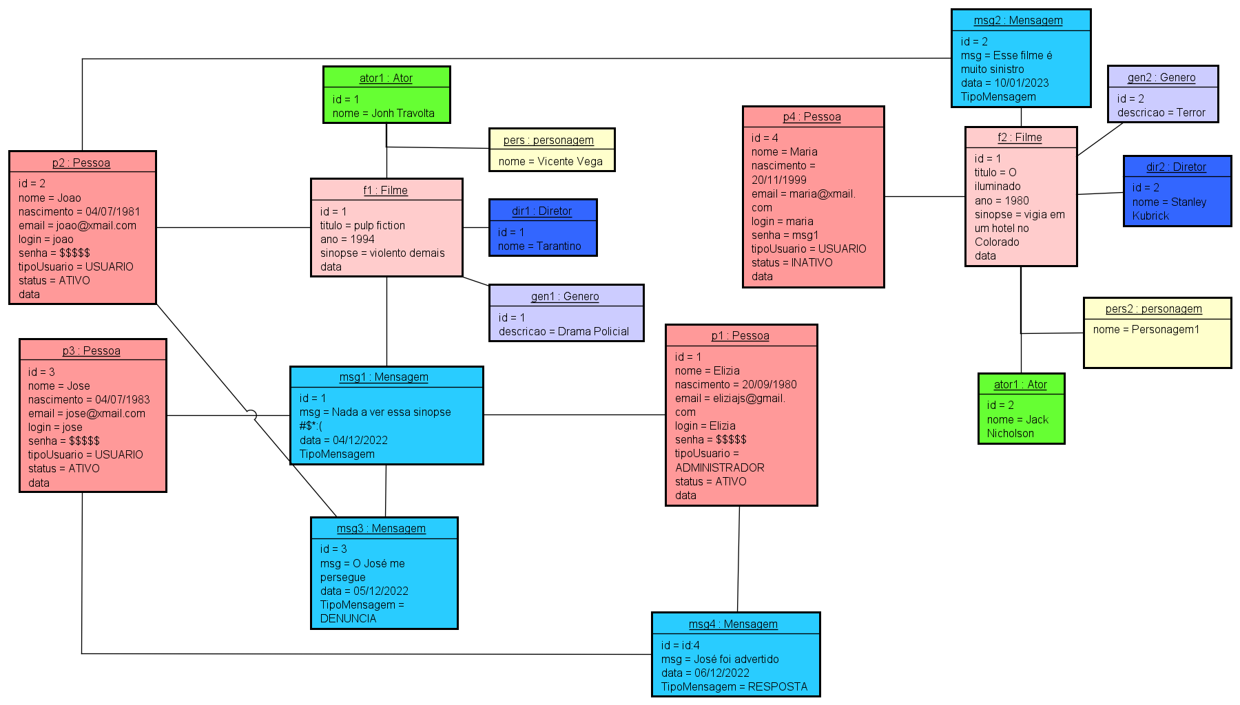 GitHub - Eliziajs/1821312095Tcc: Este projeto é parte do trabalho de conclusão de curso em TADS ...