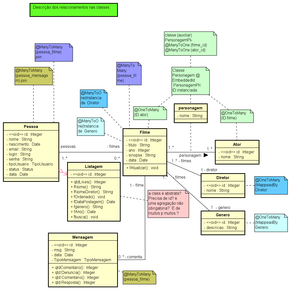 GitHub - Eliziajs/1821312095Tcc: Este projeto é parte do trabalho de conclusão de curso em TADS ...
