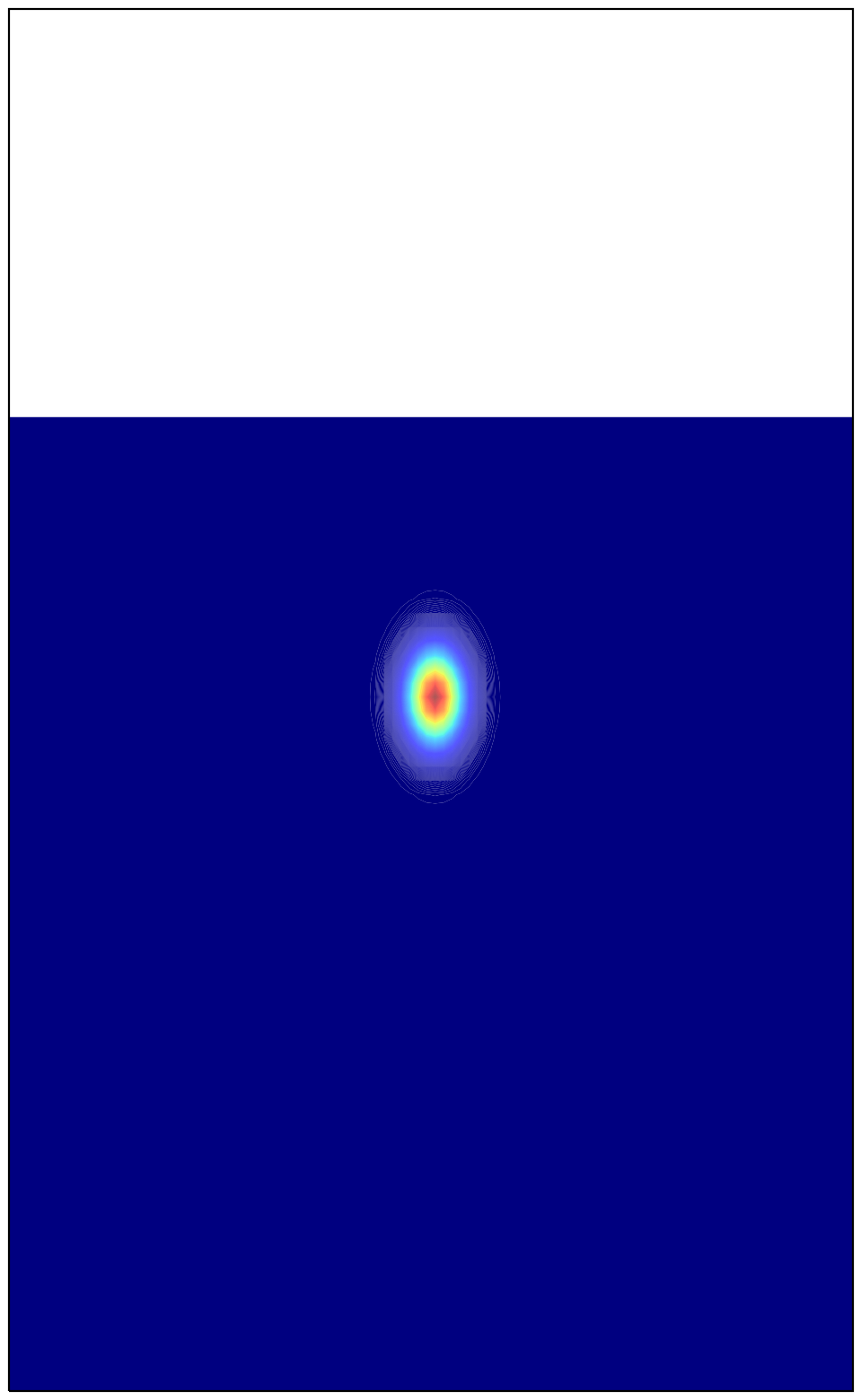 Contourf Plots Look Faulty If Array Contains Nans · Issue 4261 · Scitoolsiris · Github
