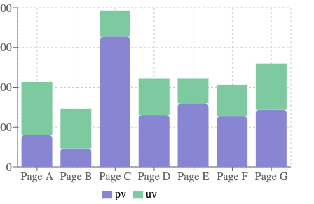 stacked bar chart radius issue · Issue #1888 · recharts/recharts · GitHub