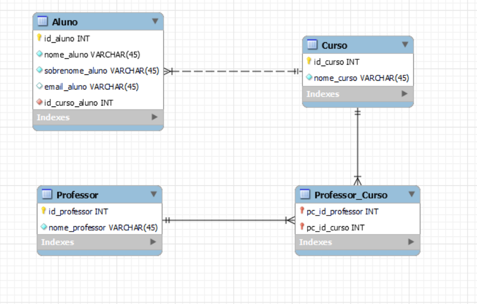 GitHub - RodLeite/Atividade_Stored_Procedures