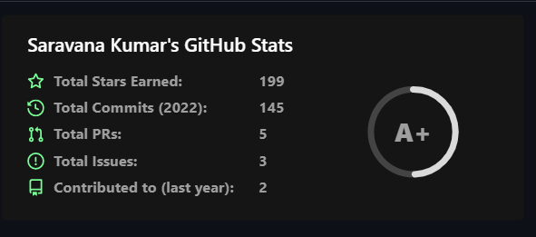[REVIEW] thesaravanakumar · Issue #5977 · EddieHubCommunity/support ...