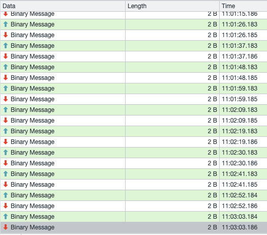 Mqtt Client Keeps Closing Connection After Several Minutes · Issue 1362 · Mqttjsmqttjs · Github