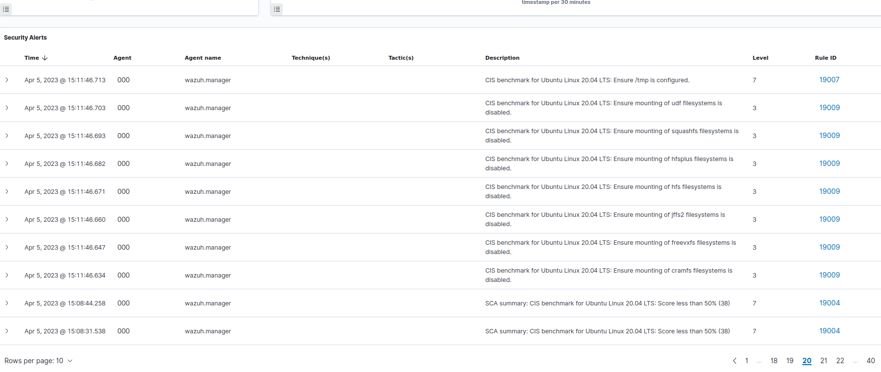 Docker update from 4.3.10 to 4.4.0 · Issue #807 · wazuh/wazuh-docker · GitHub