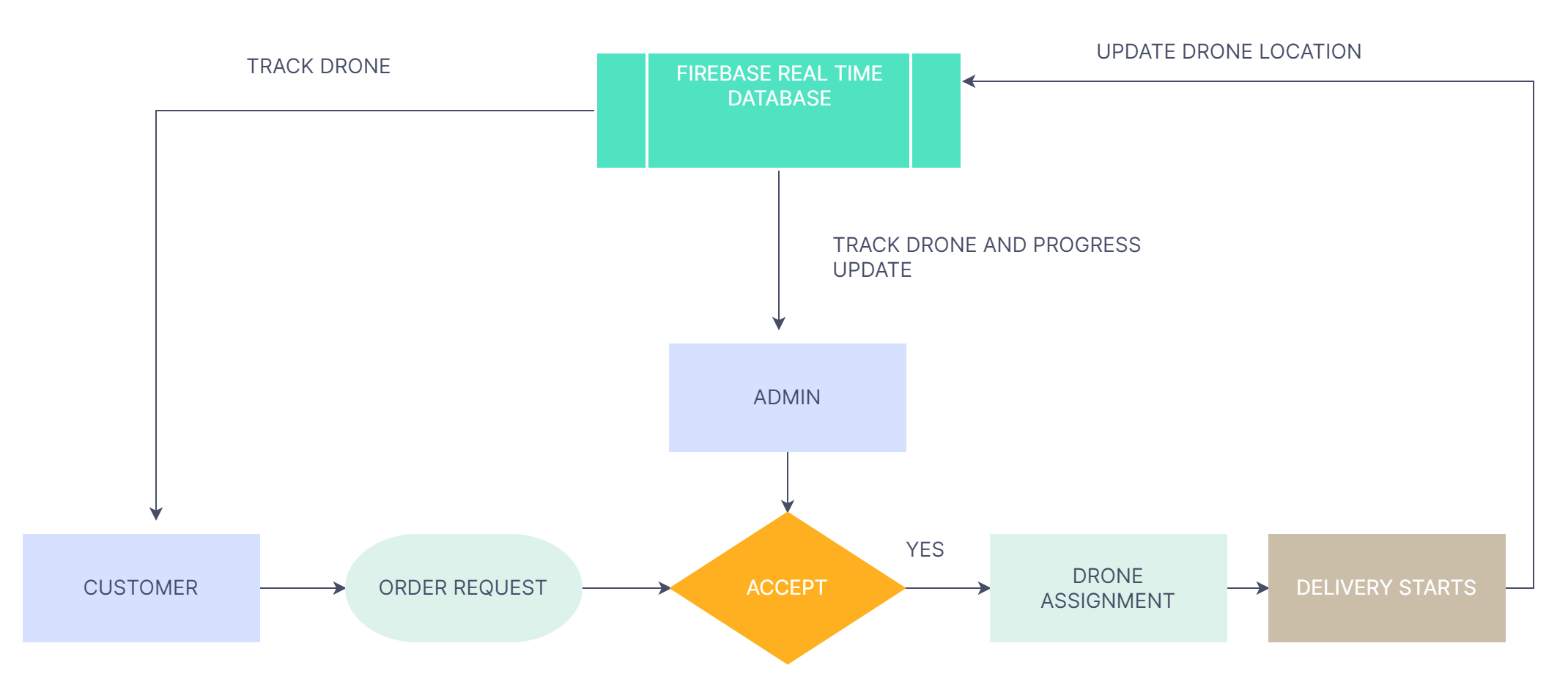 GitHub - kartikeya-123/Webathon_GC