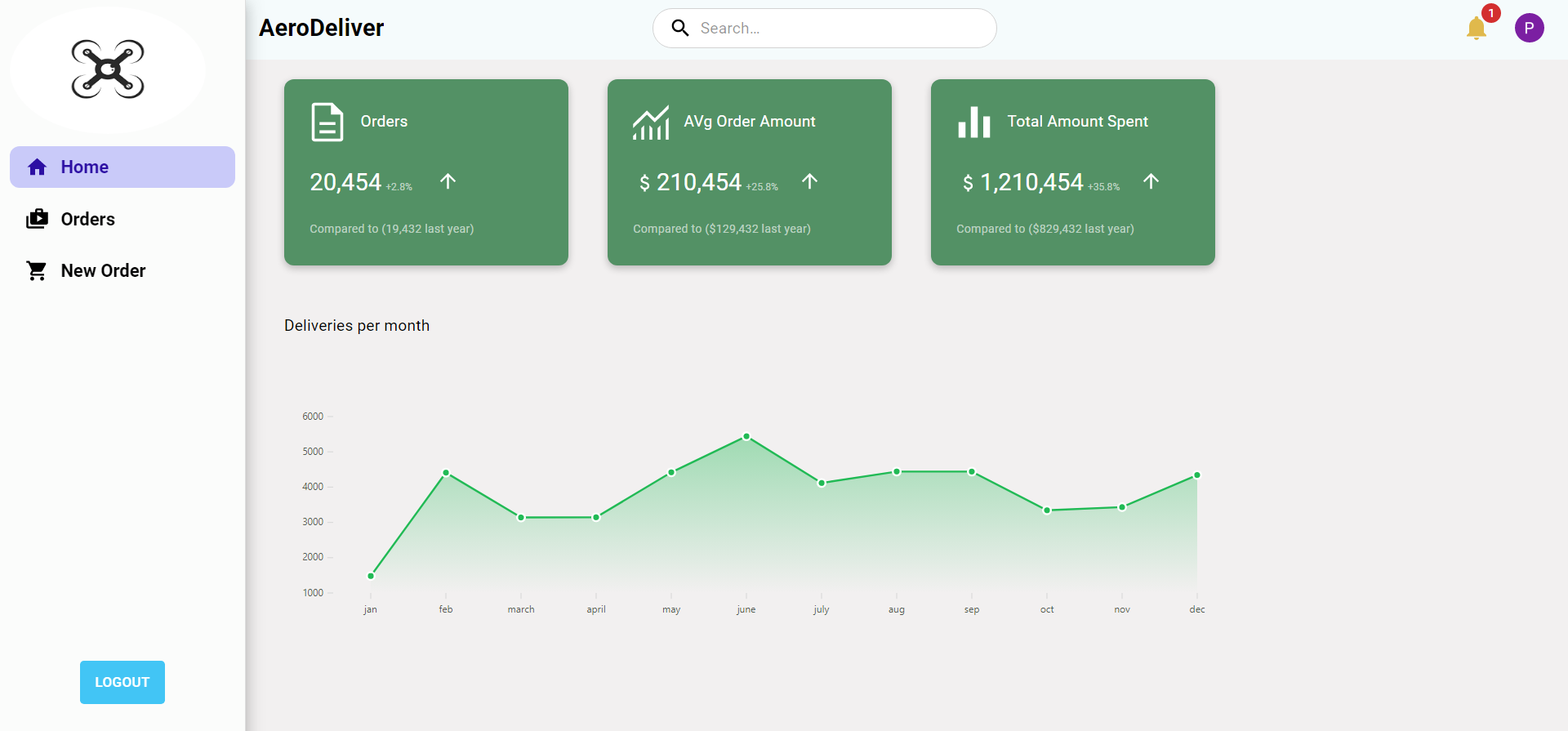 GitHub - kartikeya-123/Webathon_GC
