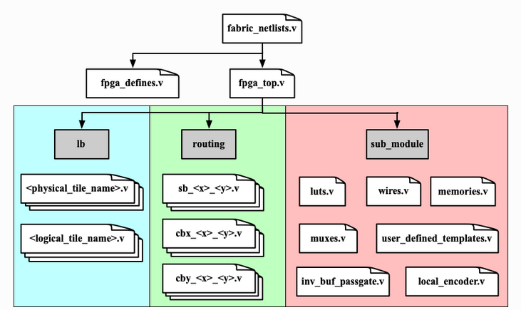 GitHub - 1234-jahanvi/msvsdfpga