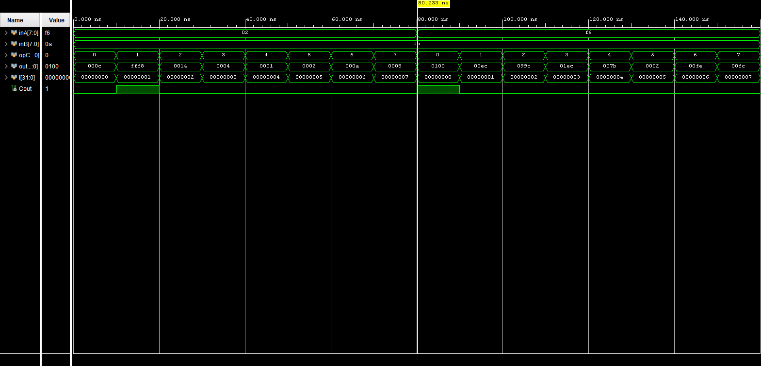 GitHub - anubhav666/8-Bit-ALU-Design: This is a simple Arithmetic and ...