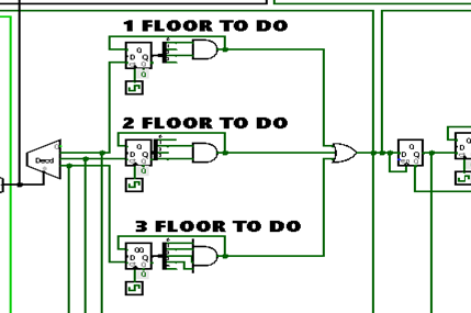 GitHub - lapocarrieri/Lift-logical-networks-with-logisim: Project ...