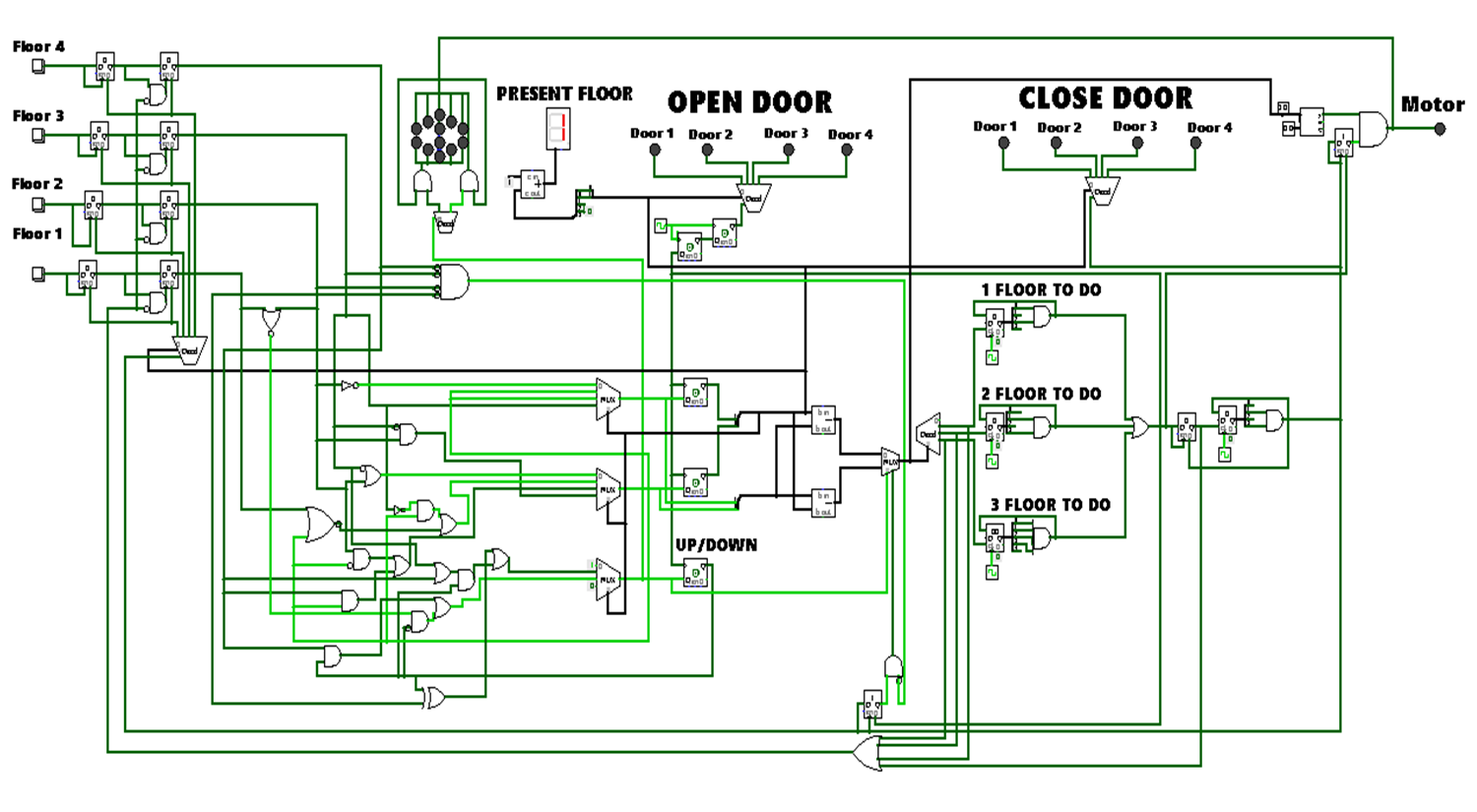 GitHub - lapocarrieri/Lift-logical-networks-with-logisim: Project ...